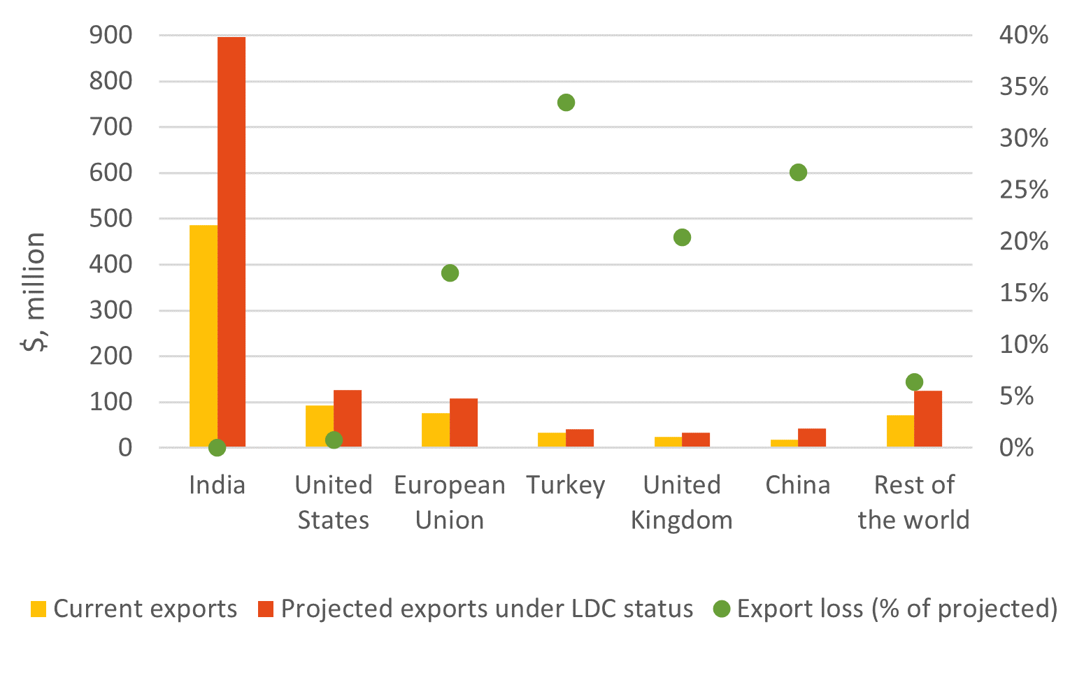 ITC Trade Briefs